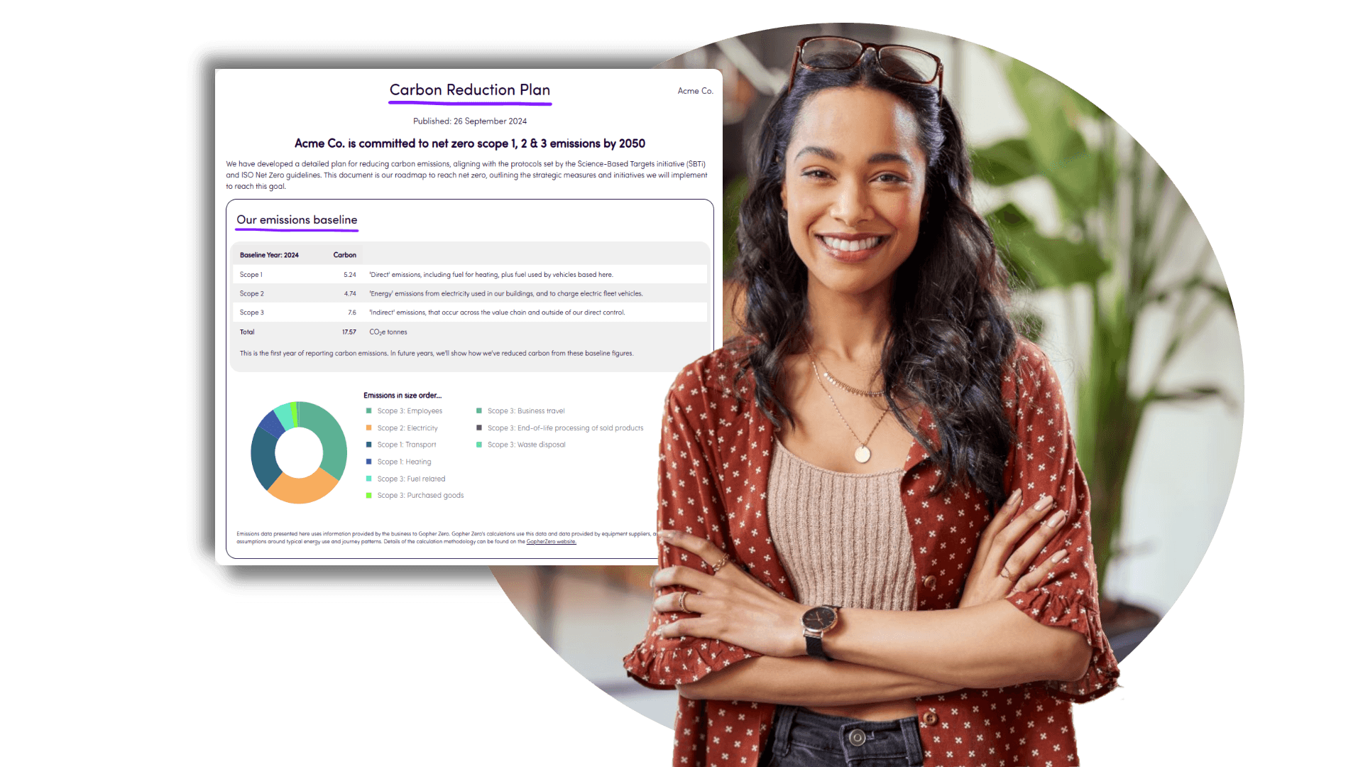 Gopher Zero the home of useful Carbon Reduction Plans | Gopher Zero